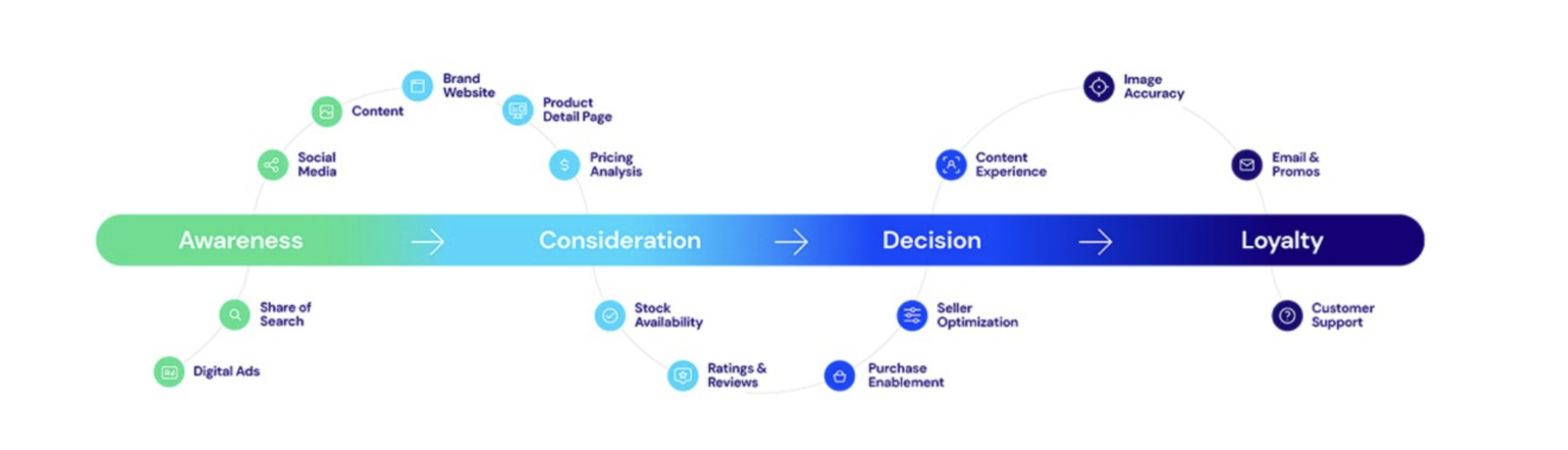 6 Steps To Creating A Customer Journey Map Hoick Blog